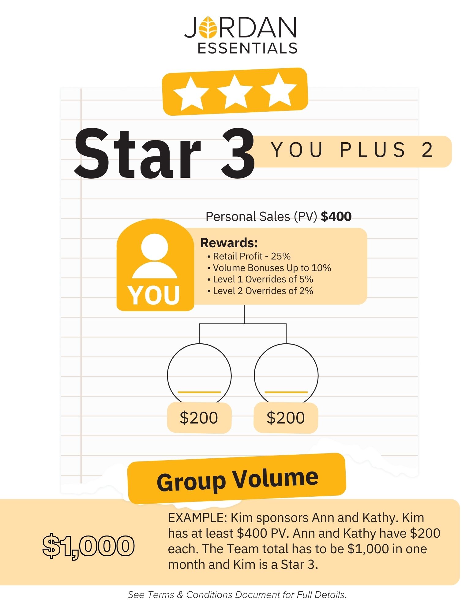 Moving On Up – Rank Advancement Visuals – JE Library