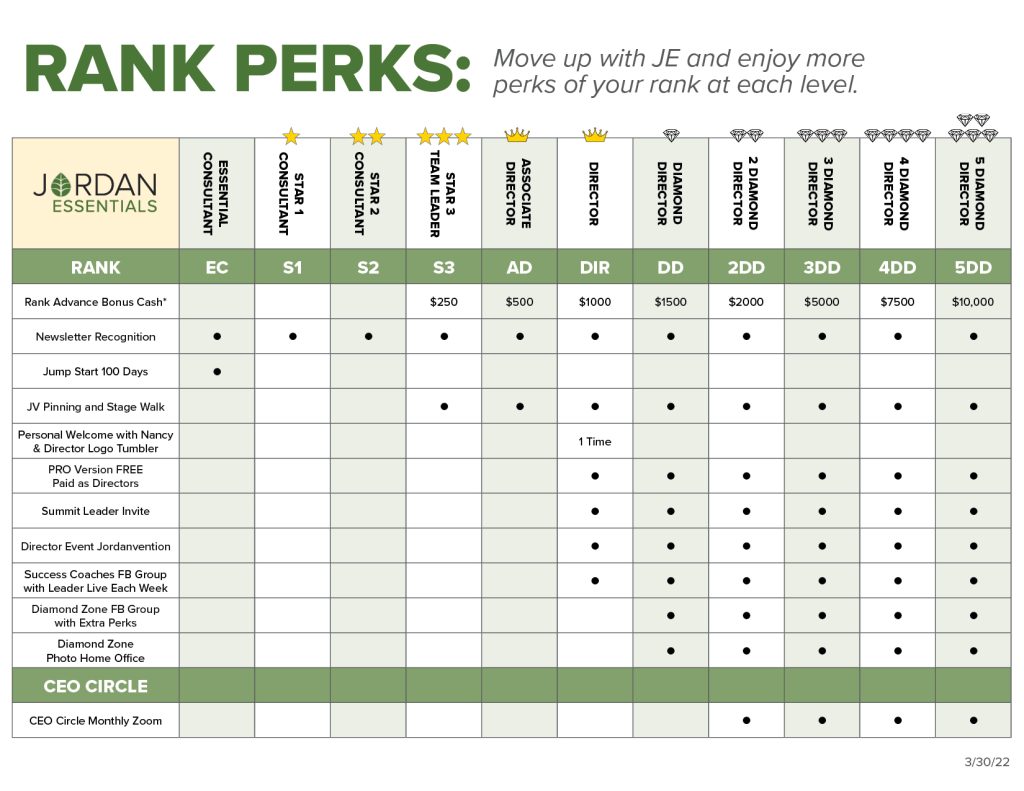 Rank Advancement Perks – JE Library