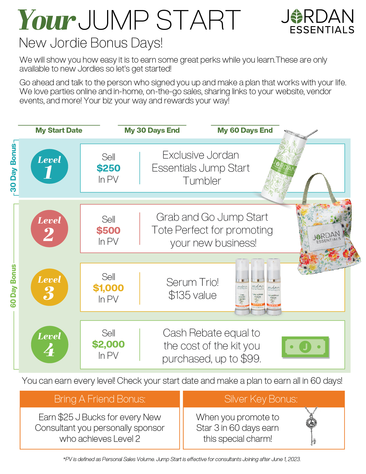 Jump Start Rewards Program – June 2023 – JE Library