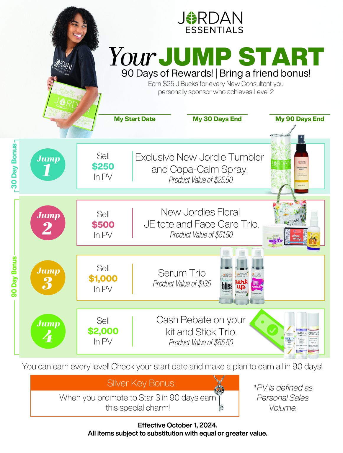 Jump Start Rewards Program – JE Library